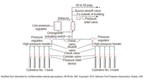 Oxygen - A Brief Review - Oxygen Therapy CBPG