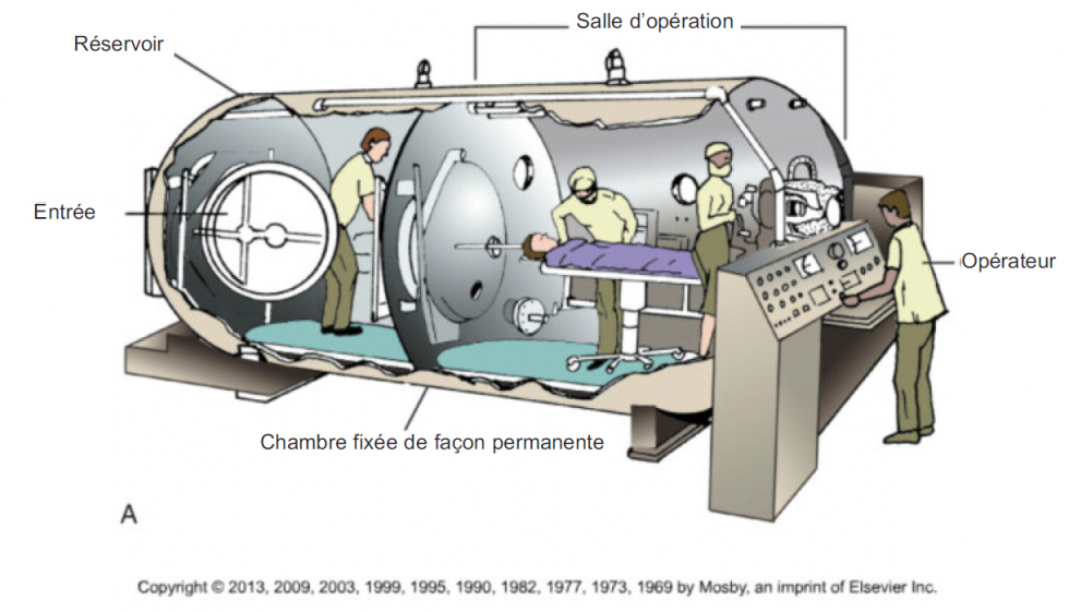Sujets particuliers - Oxygen Therapy CBPG
